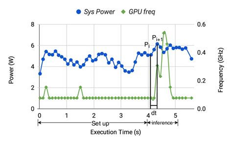 5 power and gpu frequency of alexnet inference for cudnn tx1