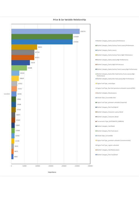Abhimanyu Pathak On Linkedin Dataanalytics Regressionanalysis Automotiveindustry