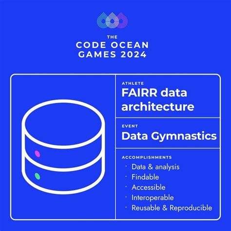The Code Ocean Games Where Research Champions Are Made Code Ocean