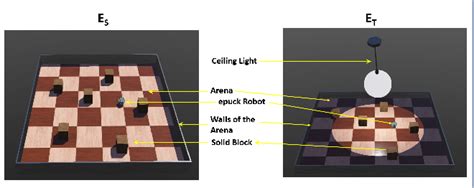 Figure 1 From Transfer Learning For Embodied Neuroevolution Semantic Scholar