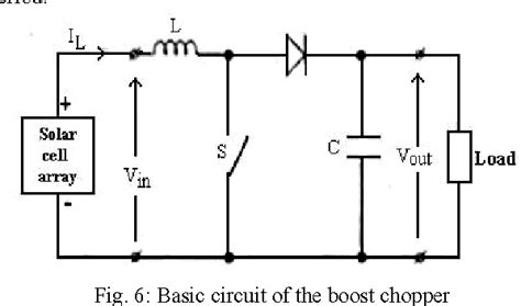 Figure 6 From Maximum Power Point Tracking Using A Fuzzy Logic Control Scheme Semantic Scholar