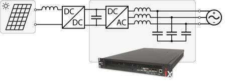 Programmable Inverter All In One 22kw Development Platform Tpi8032