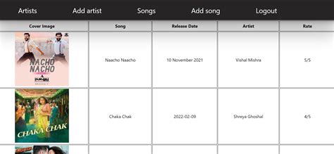 Github Chandrakant Spotify This Project Was Built Using React Html Css Javascript Rest