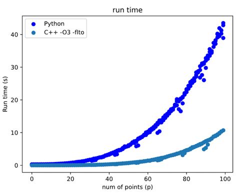 Github Elekcorpfinitedifferenceschemegenerator