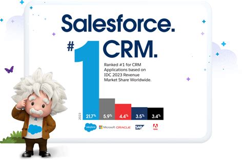 Worlds 1 Crm Salesforce India