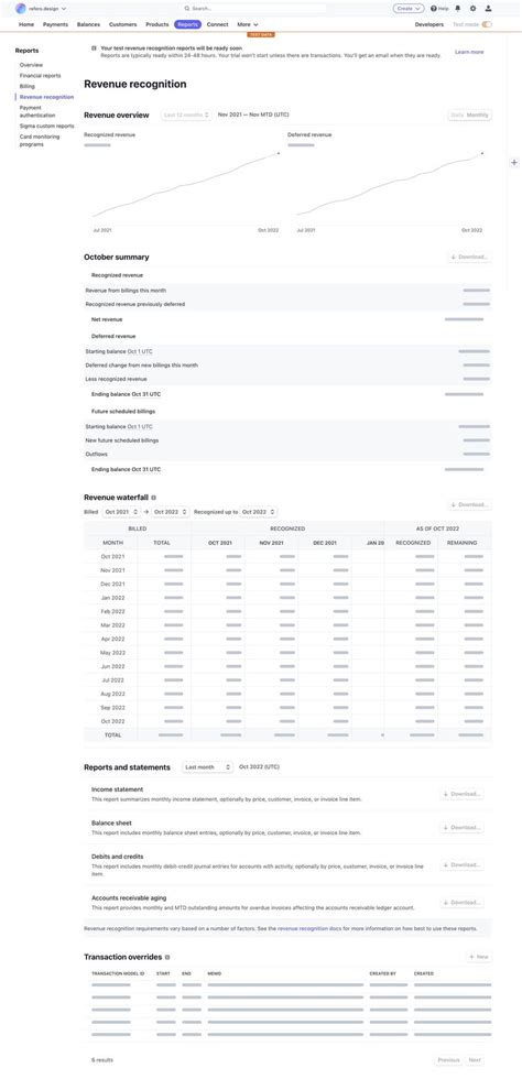 Dashboard Design From Stripe Website