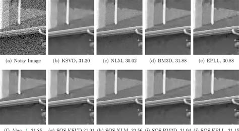 figure 3 from boosting of image denoising algorithms semantic scholar