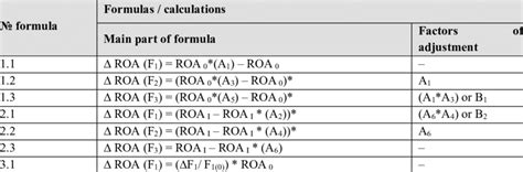 Alternative Factor Analysis Methods With Comparative Coefficients