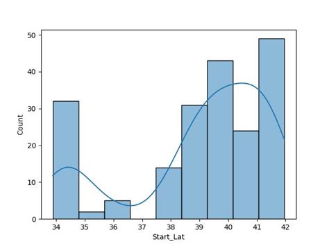 Syed Mohathashim Ali On Linkedin Datascience Python Dataanalysis