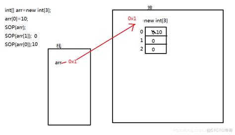Java如何用return返回数组 Java如何return一个数组mob6454cc70eddf的技术博客51cto博客