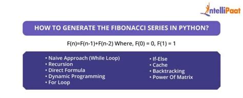 Fibonacci Series In Python Explained With Examples