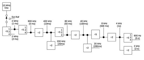 Crystal Controlled Ramp Generator Edn Asia