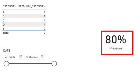 Solved Problem Creating An Aggregation Based On A Measure Microsoft