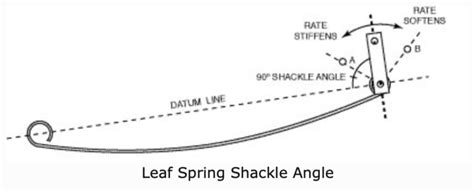 Leaf Spring Shacklelink Angle Question Single Axle Trailer Tractorbynet