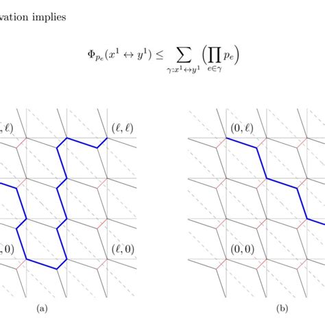 Lattice H With The Slices Used For The Estimation Of The Correlation