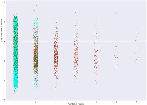 Figure 6 from Exoplanets Identification and Clustering with Machine ...