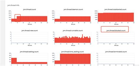 Java服务5xx进程假死排查服务假死排查 Csdn博客