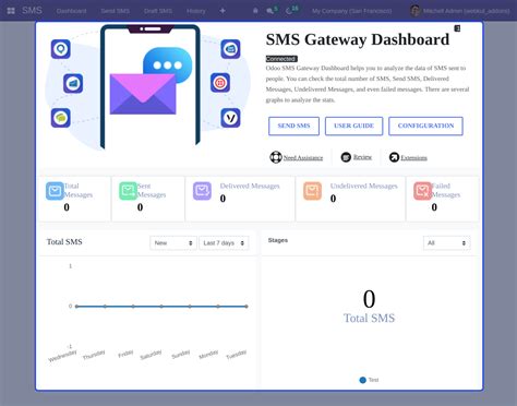 Odoo Boomcast SMS Gateway WebKul