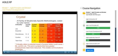 Xp Agile Training Course Master Extreme Programming Dooey