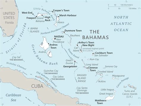 Bahamas Country Data