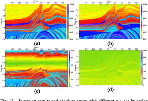 Figure From Seismic Acoustic Impedance Inversion Based On Arctangent Total Variation And