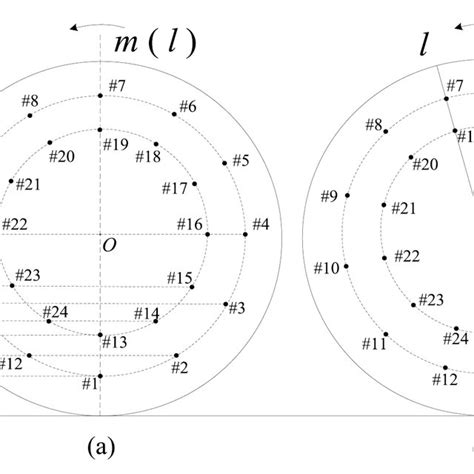 Diagram Of The Dual Circle Conductance Probe Array Download