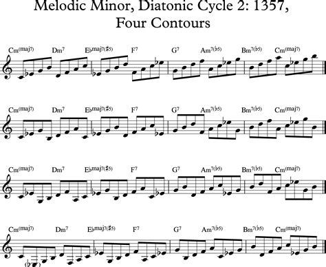 7th Chord Arpeggio Permutations Contours And Chord Cycles à La John