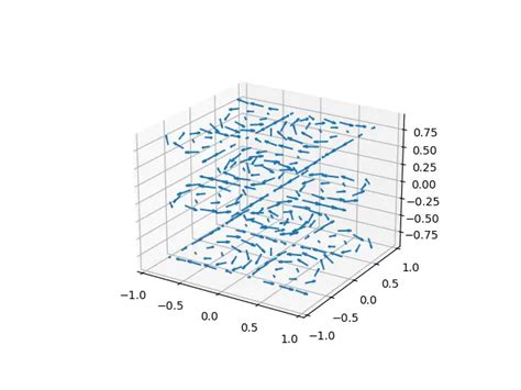 Python D Quiver Plot CodersLegacy