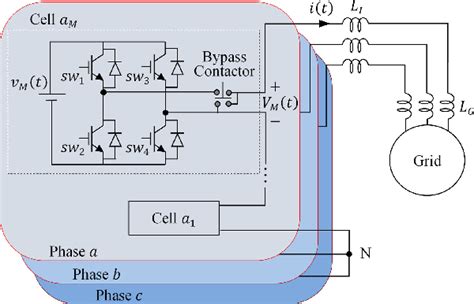 Figure 1 From PWM Common Mode Reference Generation For Maximizing The Linear Modulation Region