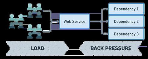 Javascript Loading Strategies Normal Vs Async Vs Defer By Hritik Jaiswal Helpshift