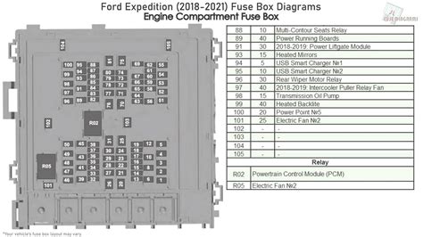 Ford Expedition Fuse Box 2020 2021 Ford Expedition Fuse Box
