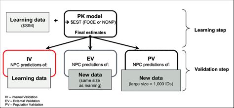 Schematic Representation Of The Two Consecutive Steps Of Three Download Scientific Diagram
