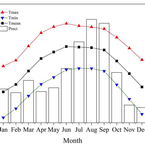 Monthly Maximum Minimum And Mean Temperatures 1977 2012 At Chame And