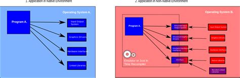 Top 5 Virtualization Tools For Developers List Of Virtualization