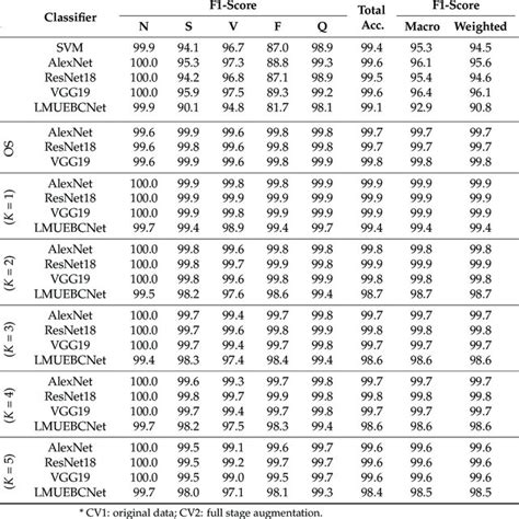 Classification Performance Between Lmuebcnet With Existing Models Using