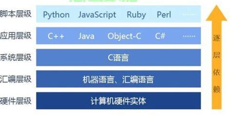 华为od机试 掌握的单词个数（java And Js And Python And C And C） 技术分享 云服务器