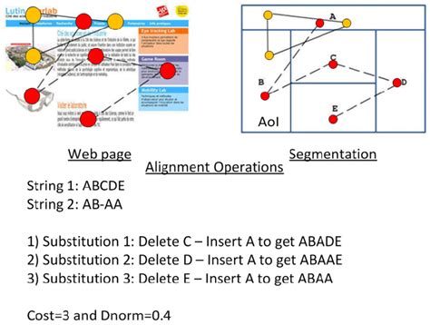 1 Computation Of A String Edit Distance To Align The Sequences Abcde