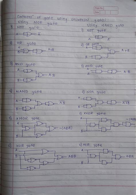 Vlsi Sandbox On Linkedin Vlsisandbox Digitaldesign Logicgates
