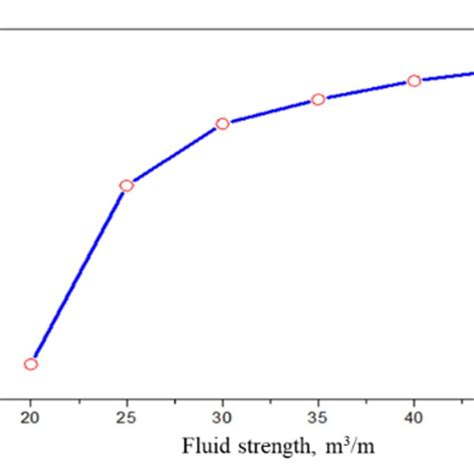 The Fracture Reconstruction Volume Under Different Volume Of Fracturing Download Scientific