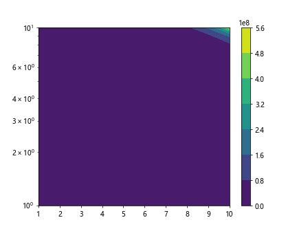 Log Scale In Matplotlib Matplotlib Color