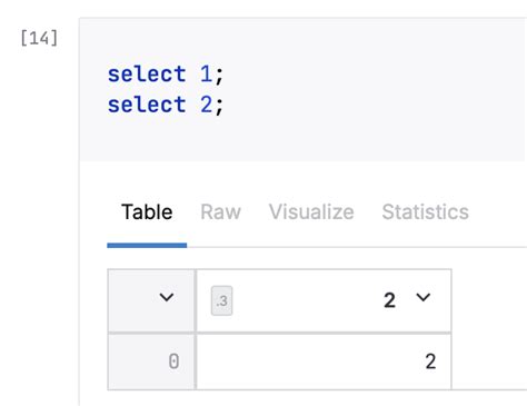 Different Result From Datalore Notebook And Snowflake Workbook