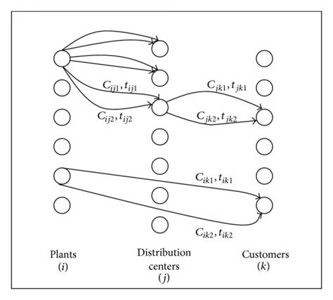 Schematic Of The Capacitated Fixed Cost Facility Location Problem With Download Scientific