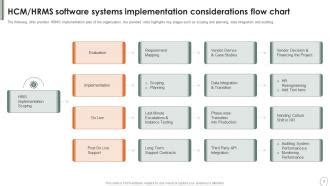HCM HRMS Software Systems Implementation Considerations Powerpoint PPT Template Bundles PPT Slide