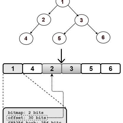 The Cuda Architecture Download Scientific Diagram