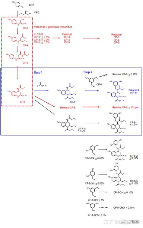 基于qbd的2 3 S 2 6申报案例（三） 知乎