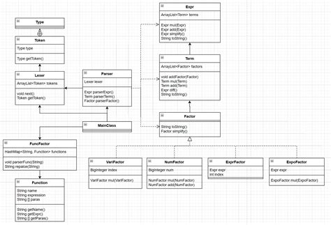 buaa oo第一次作业总结 csdn社区