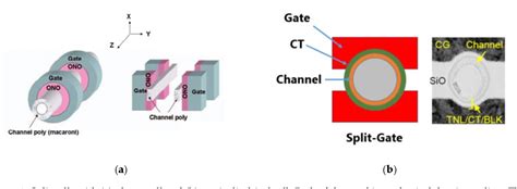 Figure 12 From Recent Progress On 3d Nand Flash Technologies Semantic