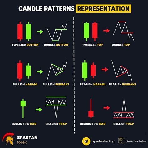 Candle Patterns Representation📚 Dont Forget To Save Dunia Slots