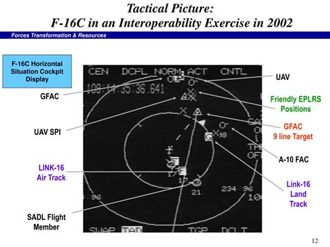 Ppt Network Centric Operations Insights And Challenges Powerpoint Presentation Id 4408904