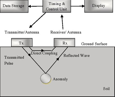 Figure 1 From A Simulator Based On An Energy Efficient Gpr Algorithm